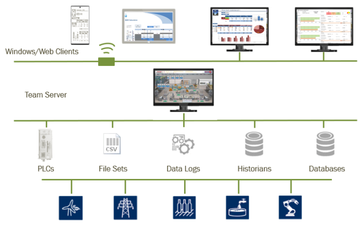 Setting up XLReporter Distributed Edition, Web Portal, and Windows Clients